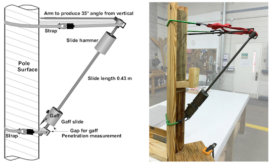 Comparative Gaff and Pilodyn Testing of DCOI-A and Penta Treated Pole ...